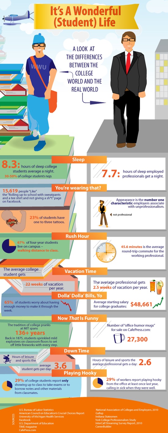 College Life vs. Work Life