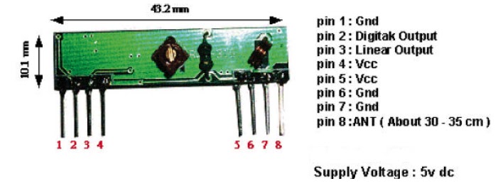 ROBO ZONE: 434MHz RF modules with encoders and decoders