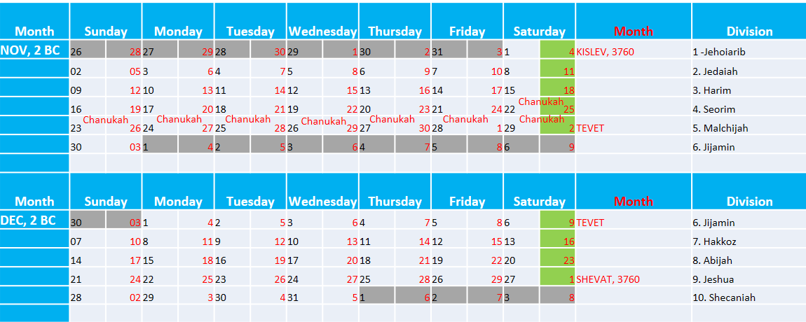 The Mysteries of the Rosary: Jewish/Gregorian Calendar from January 3 ...