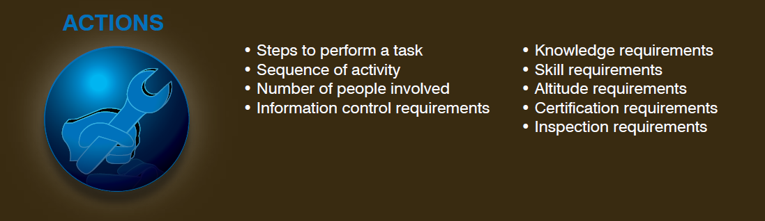 The Pear Model - Human Factors