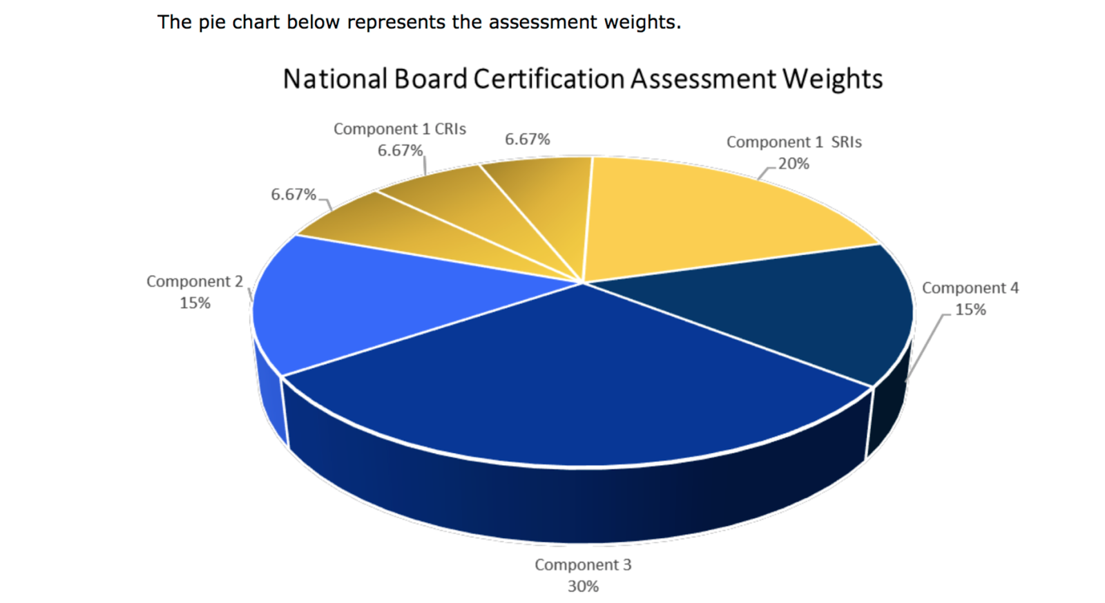 NBCT Nerds: Scores are In!