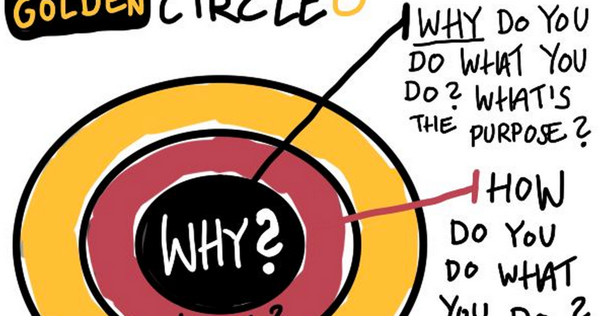 The Home 2.0 Blog: STARTING WITH WHY