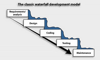 2. SOFTWARE ENGINEERING (WATERFALL MODEL) ~ Programmer