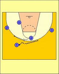 VIVE EL BASKET CON EDUARDO BURGOS: Generando a través del pick and pop