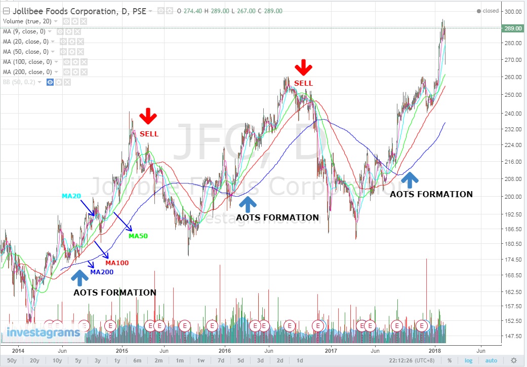 AOTS for your trading