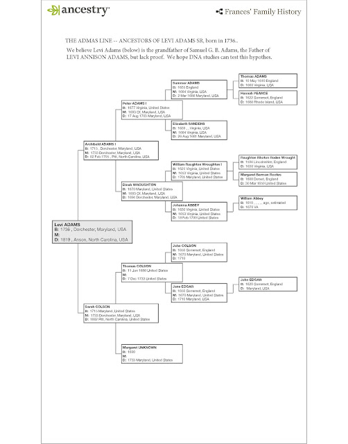 Communicating Life2: OUR ADAMS FAMILY TREES