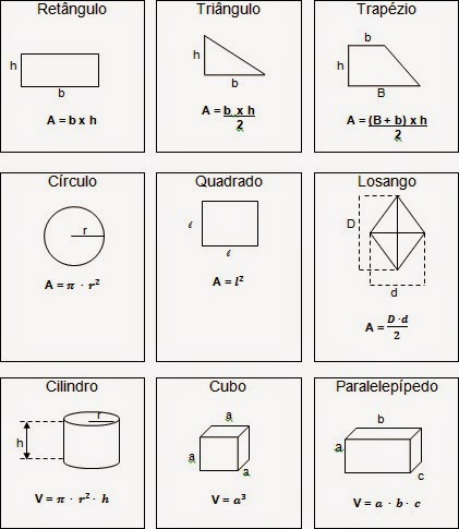 Matemática: Fórmulas - Áreas e Volumes