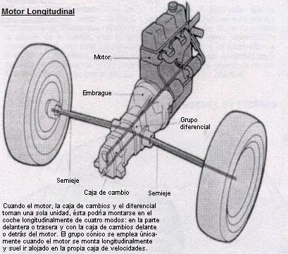 Motor Alta Gama: Motores transversales y longitudinales