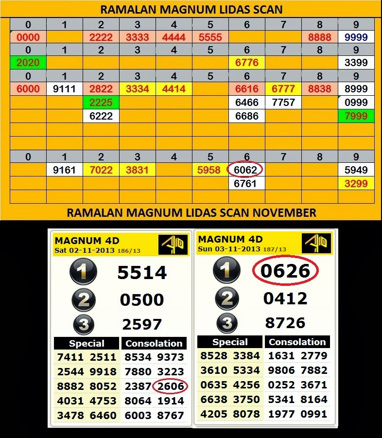 FORECAST LIDASSCAN: MAGNUM 4D NOVEMBER 2013