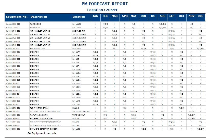 Preventive Maintenance Forecasting | BIRT Reporting