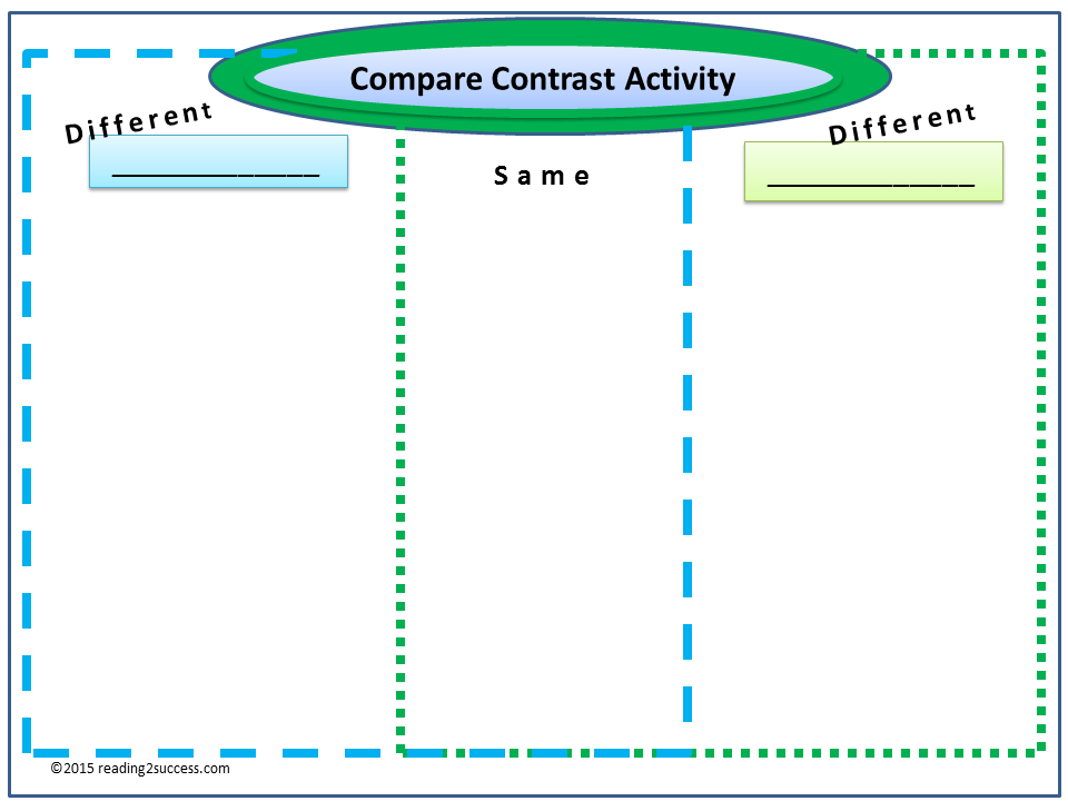 Reading2success: Goldy Luck and the Three Pandas Story with Compare and ...