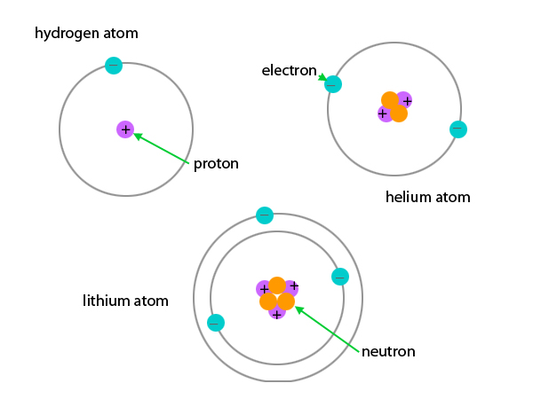 Scientific Explorer: Atoms Part 1: How Atoms Are Made
