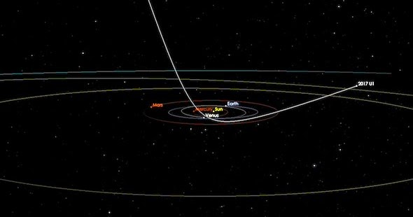 Var Oumuamua et romskip?