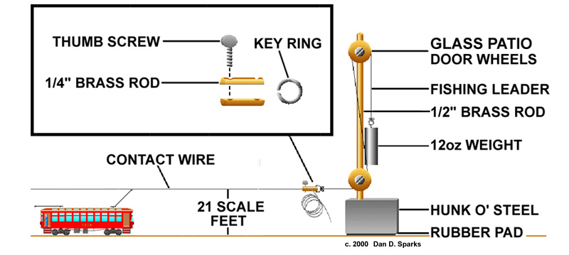 Dan D. Sparks: Tower of Tension