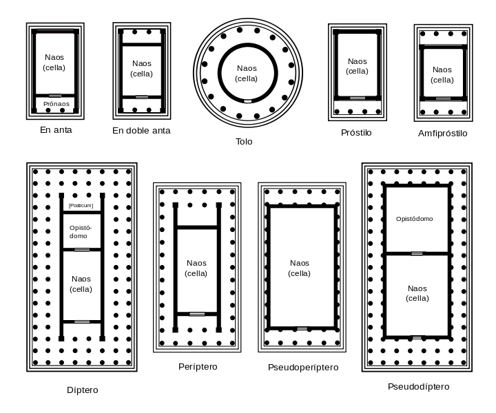 Glosario ilustrado de términos arquitectónicos y constructivos: TEMPLO ...