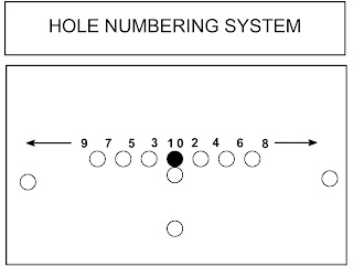 Football Project: Futó játékok típusai
