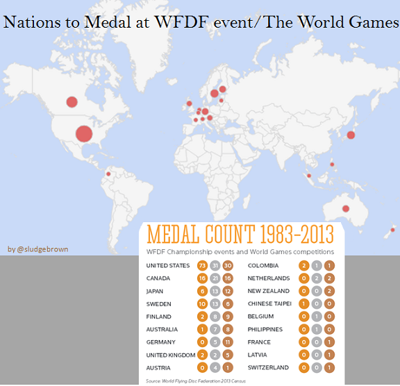 Sludge Output: Ultimate Medal Count