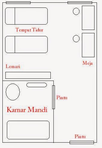 3 Tips Menentukan Denah Kamar Tidur Dengan Kamar Mandi Dalam