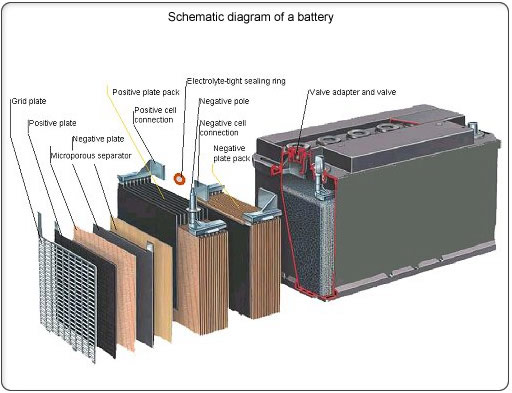 Acumulatori - Pret | Panouri Solare | Fotovoltaice | Eoliana | Turbina ...