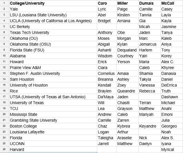 Going Places... Room 303: College/University Presentation