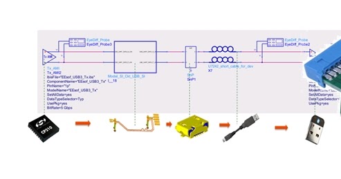 Signal Integrity Analysis of USB 3.0 Data Bus