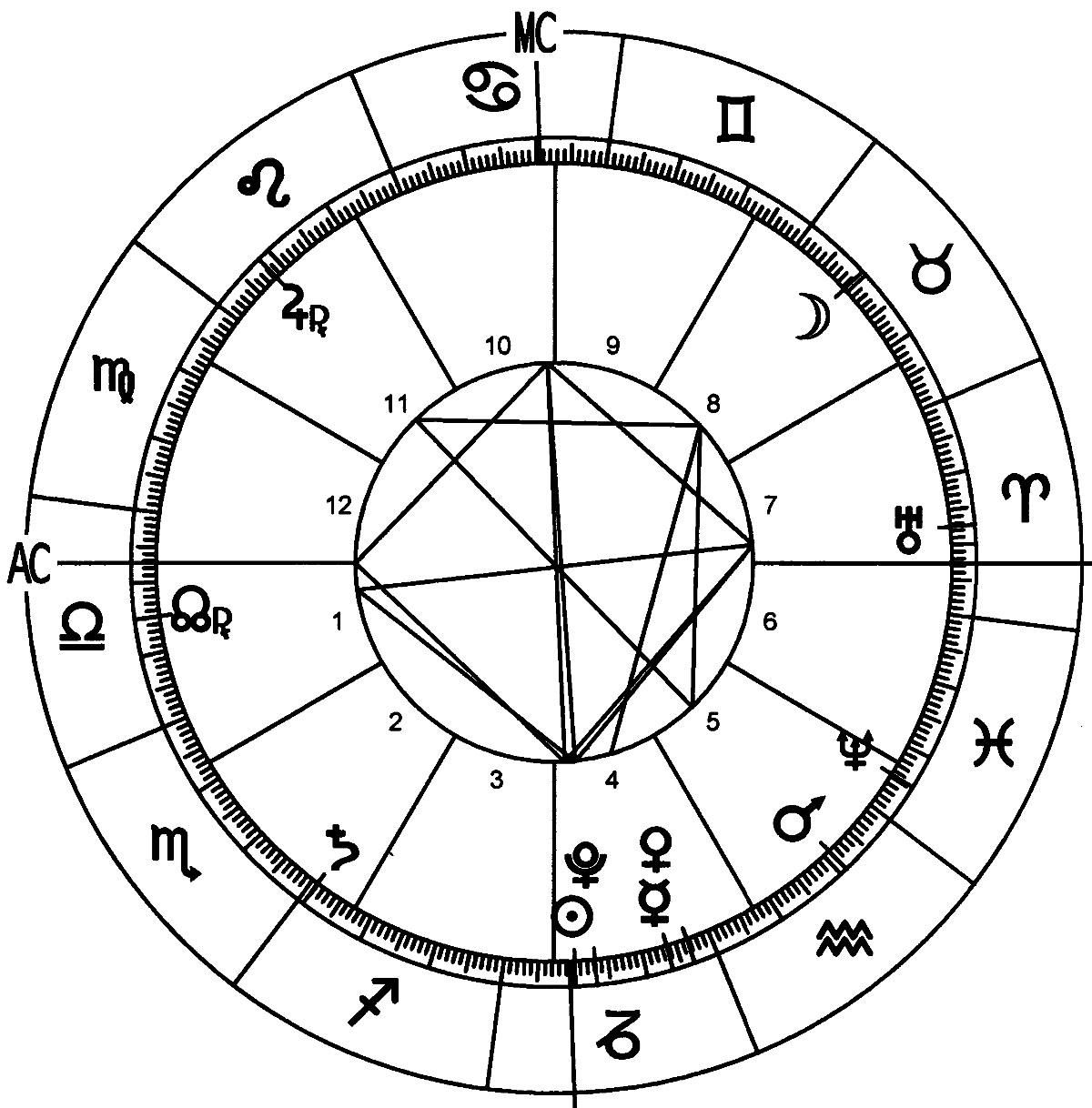 තාරකා එලි ජ්‍යොතිෂ අඩවිය Tharaka Eli Jothisha Adaviya: ක්‍රියාකාරී අසුභයන්