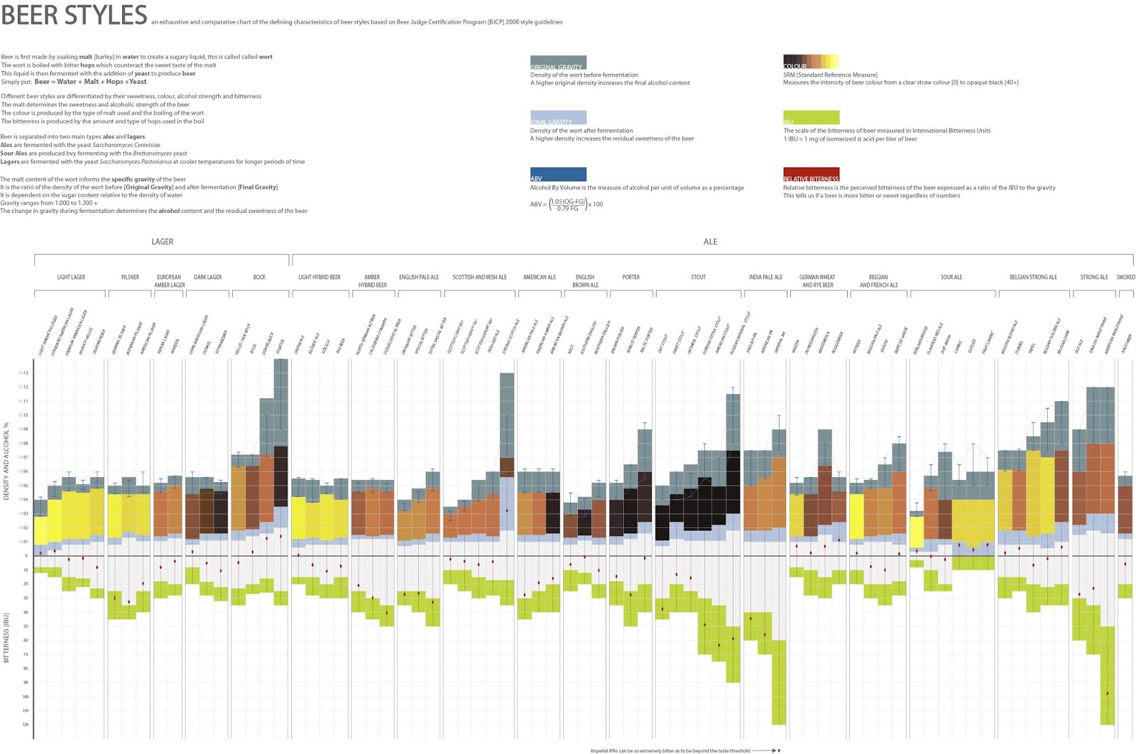 What Ever: Trying Beer [Alcoholic Beverage] (for me, the non-drinker)