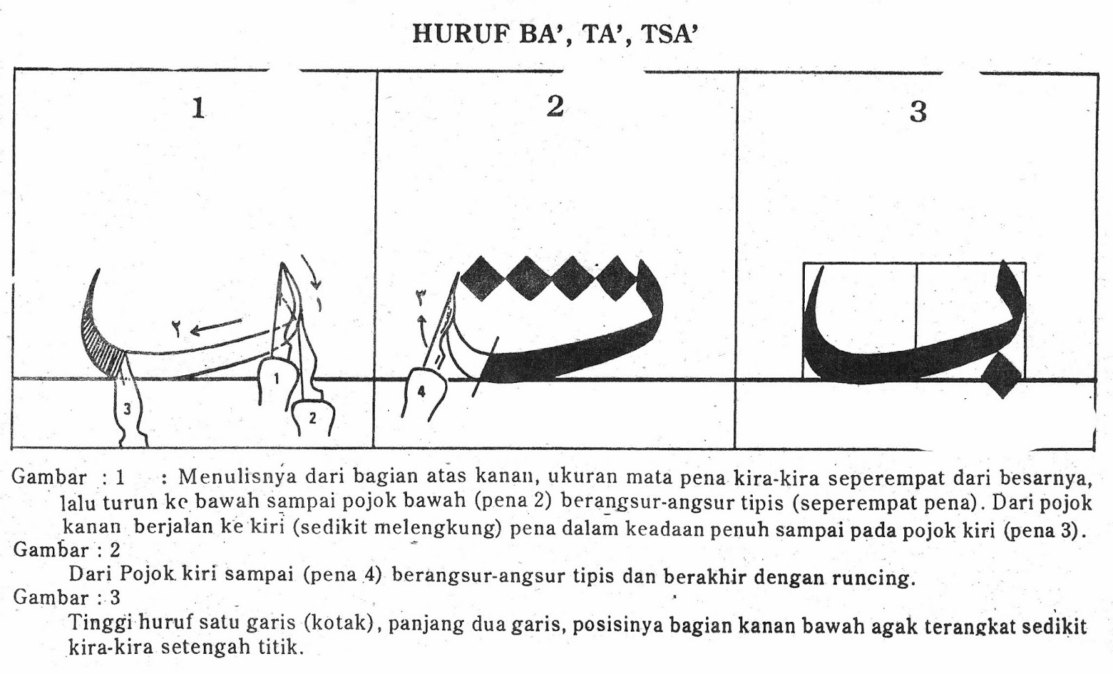 pelajaran khot dasar lengkap 2 - blog islam share