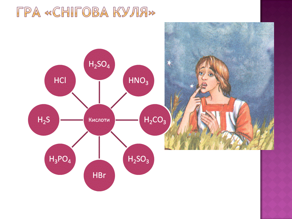 Блог вчителя хімії та біології: Хімічні властивості кислот