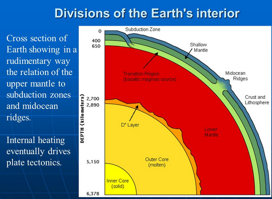 Z79 - Oddone, Monet, Okeeffe : Mickey Mantle Z73 ron 13 - Geology iron ...