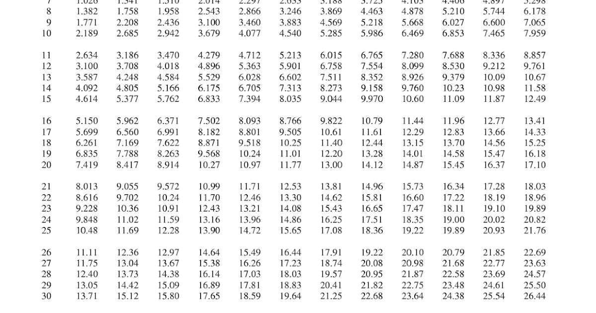 Erlang C Table ~ Telenet Coding