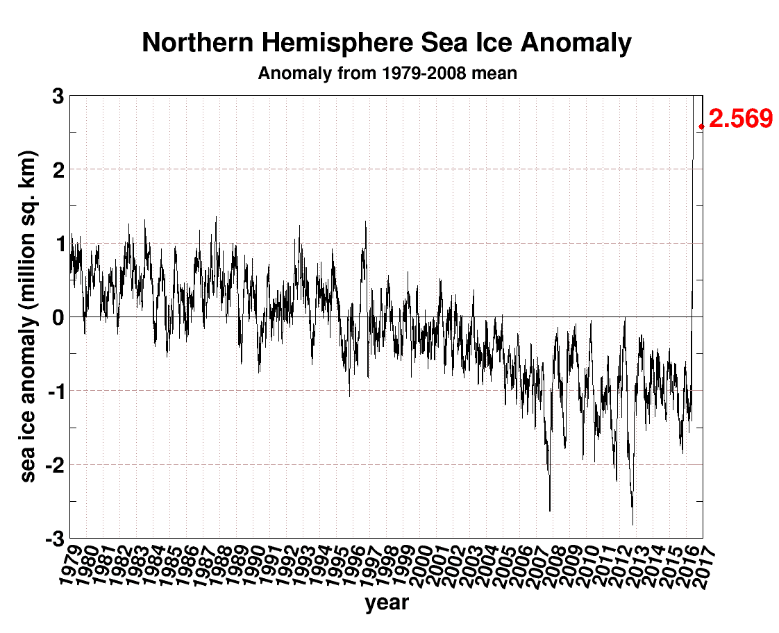 EH2R - latest work in progress: Dramatic Arctic Warming captured with ...