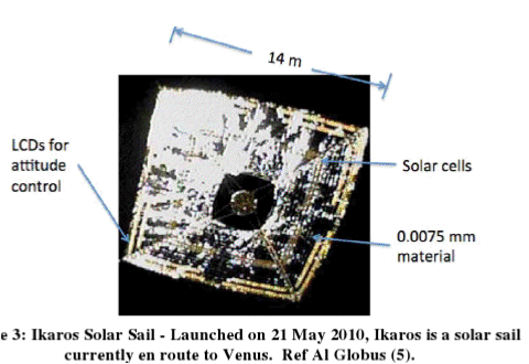 Mirrors in Space for Low-Cost Terrestrial Solar Electric Power at Night ...