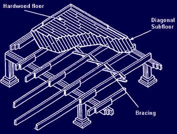 Seismic Vulnerability of Floor Diaphragm of Wooden Building and ...