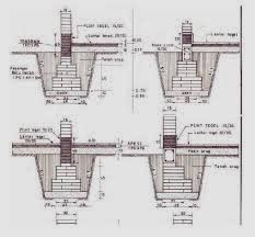 Mengenal Jenis-Jenis Pondasi - Sukamoco