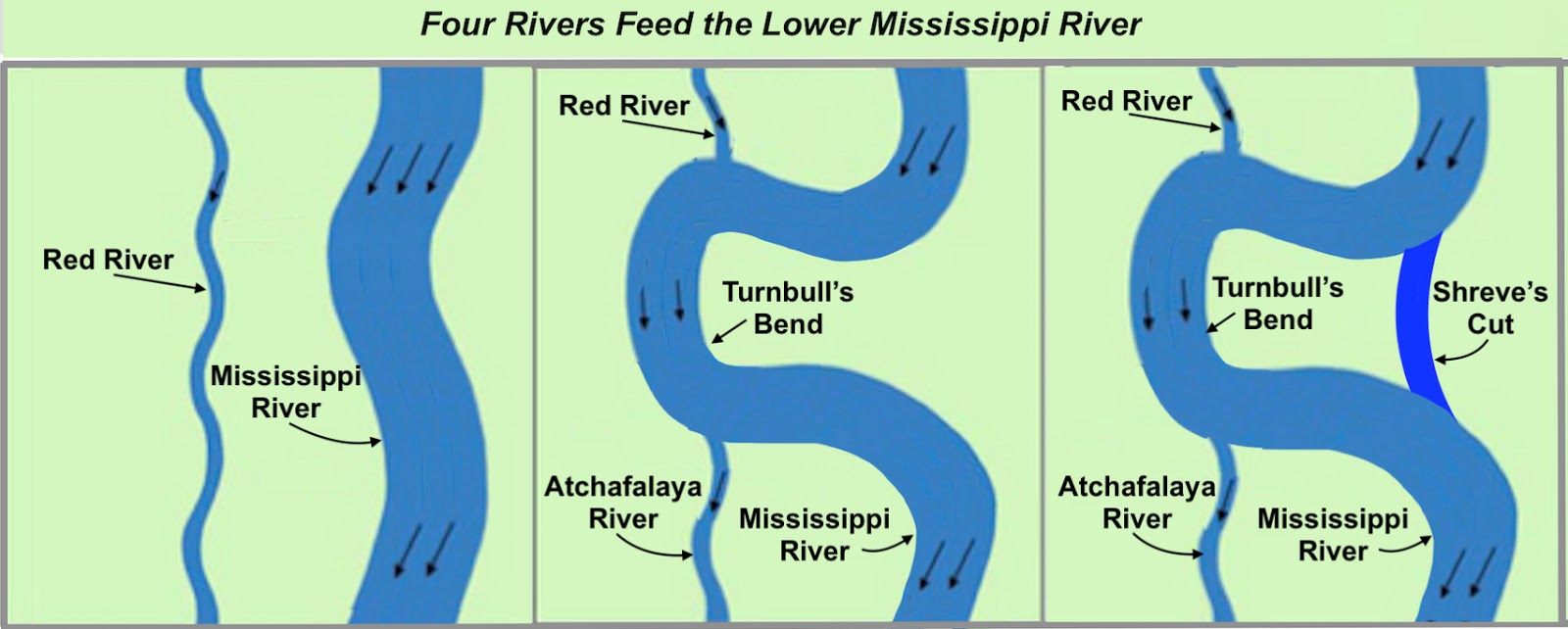 NephiCode: The Mississippi River – Has it Changed?