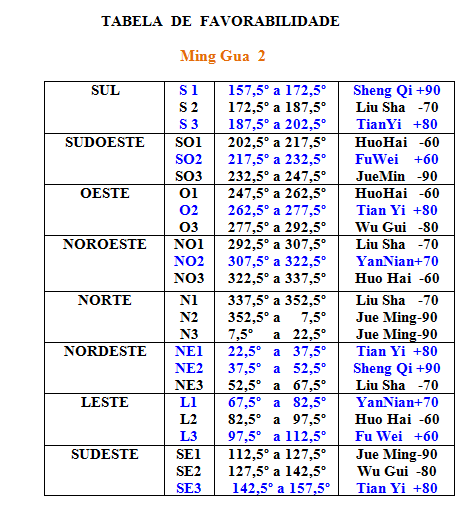 Sonia Gomes Feng Shui: junho 2011