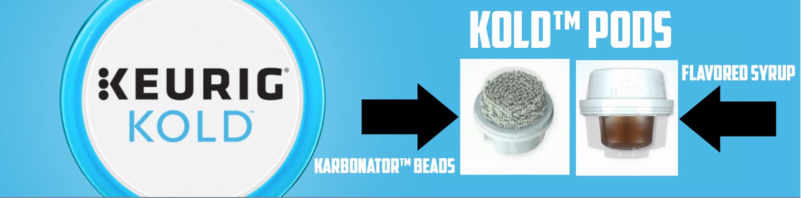 KEURIG KOLD REVIEW | Ken's Kreations