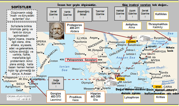 Okuma Atlası Felsefe: Sofizm