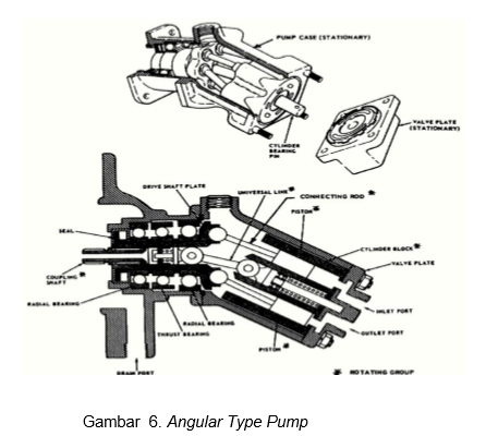 Angular Piston Type - Our Akuntansi