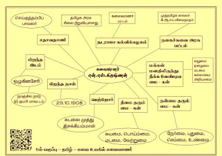 5th std Mind Map Tamil and English - தமிழ்க்கடல்