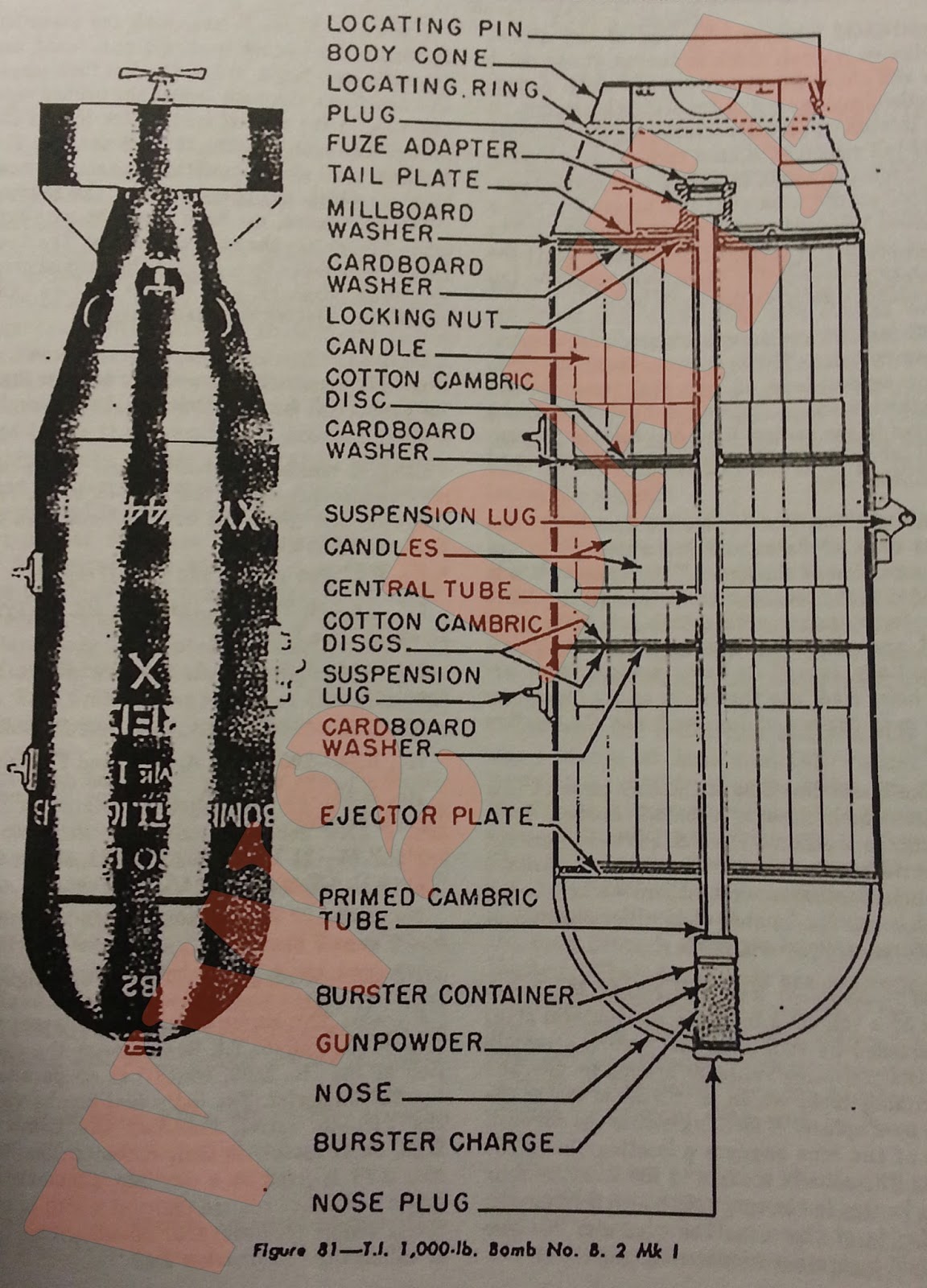 WW2 Equipment Data: British Explosive Ordnance - Target Identification ...