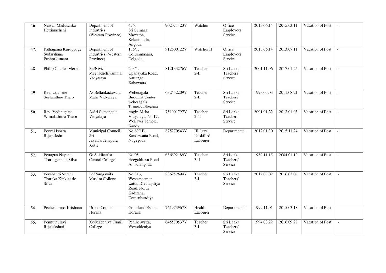 Name List : Black Listed Government Officers - Teacher