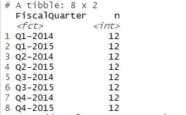 How to use dplyr() Package for Data Wrangling in R Programming | Power ...