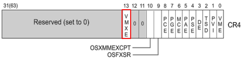 大同 Work Notes: 淺談Intel Virtual Machine Extensions(VMX)