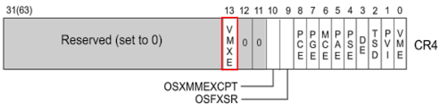 大同 Work Notes: 淺談Intel Virtual Machine Extensions(VMX)