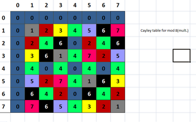 Math And Other Adventures: Mathematics...finally! (no.1: Cayley ...