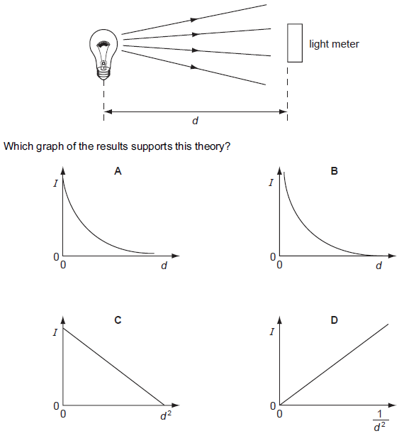 Physics 9702 Doubts | Help Page 167 | Physics Reference
