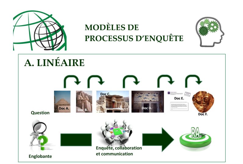 L'hebdo: Modèles de Processus d'enquête
