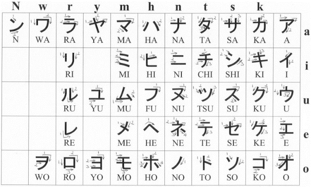 Romaji ~ ERIN Japanese Language Center